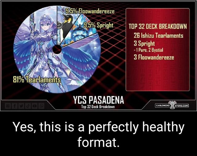Floowandereeze pri TOP 32 DECK BREAKDOWN 26 Ishizu Tearlaments 3 ...