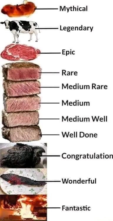 Wytricar Legendary Rare Medium Rare Medium Medium Well Well Done ...