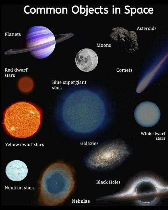 Common Objects in Space Asteroids Moons Red dwarf Comets stars Blue ...