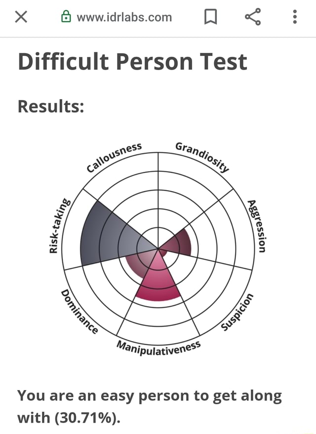 Difficult Person Test ness Results: You are an easy person to get along ...