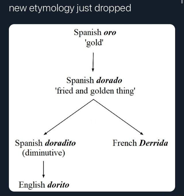 New etymology just dropped Spanish oro 'gold' Spanish dorado 'fried and ...