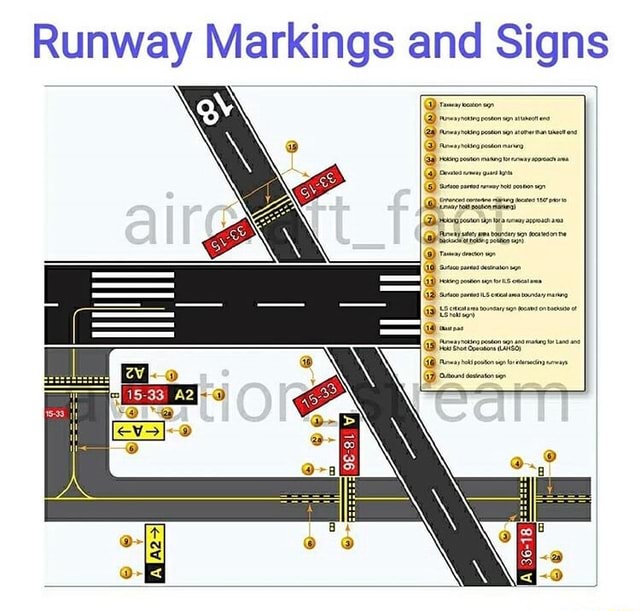 Runway Markings and Signs - iFunny