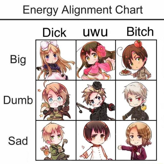 Energy Alignment Chart - iFunny