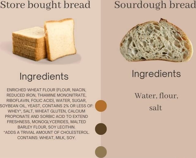Store bought bread Ingredients ENRICHED WHEAT FLOUR (FLOUR, NIACIN ...