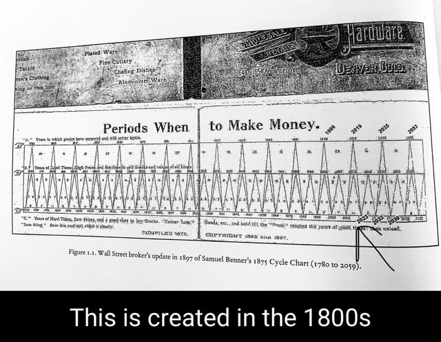 Perlods When. to Make Money, th, eae ich pag ave an il op ei SOMerLeD ...