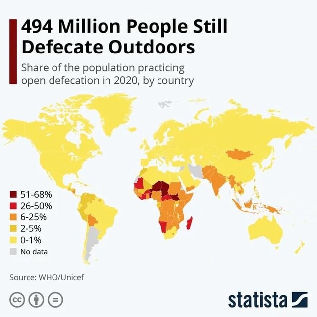 494 Million People Still Defecate Outdoors Share of the population ...