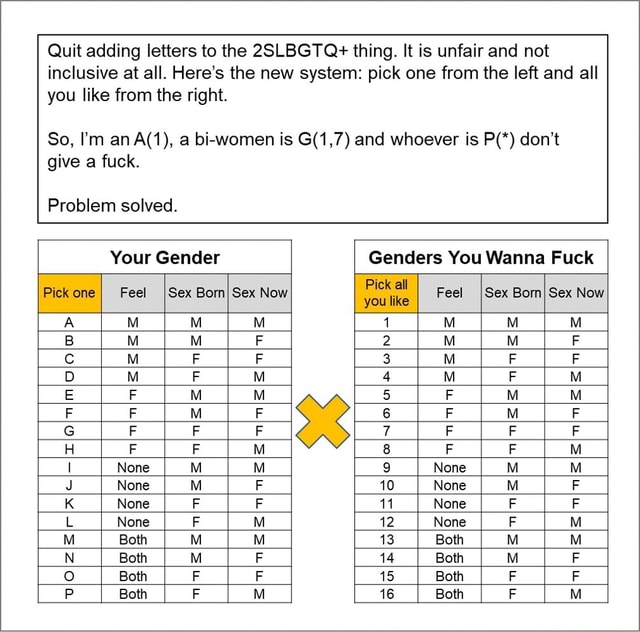 The more inclusive 2SLGBTQ+ model: Gender x Fuck - Quit adding letters to the 2SLBGTQ+ thing. It ...