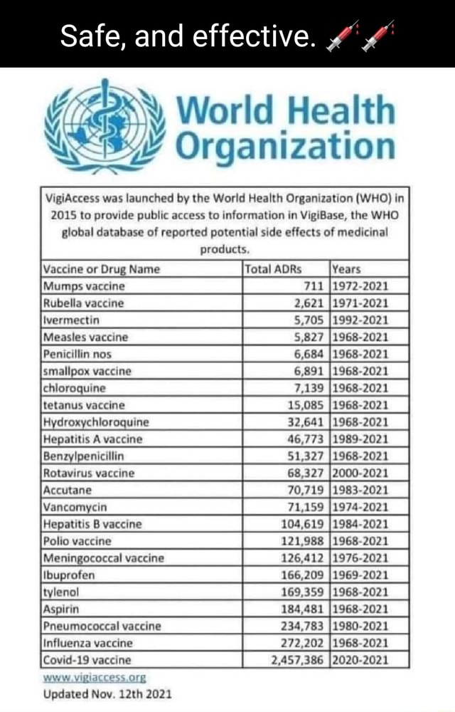 Safe, and effective. World Health Organization VigiAccess was launched ...