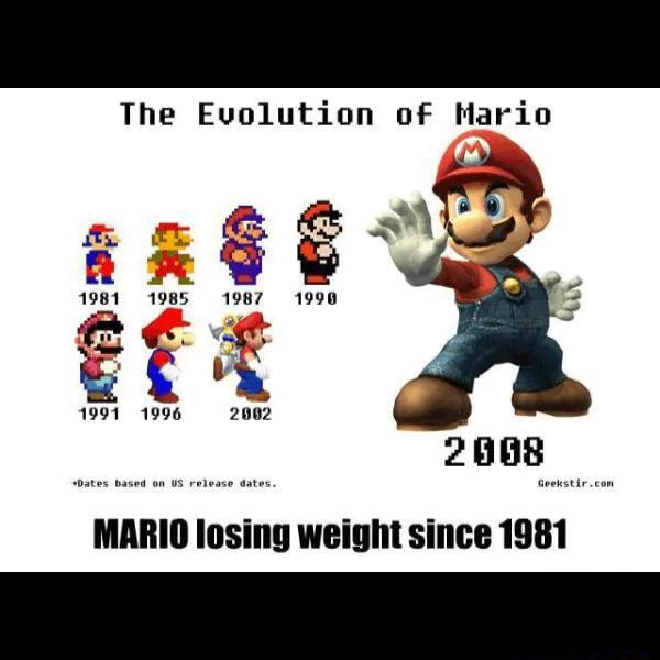 The Evolution of Mario 1981 1985 1987 1996 1991 1996 2002 2668 bates ...