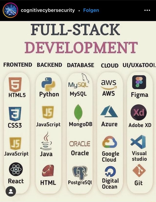 Cognitivecybersecurity Folgen FULL-STACK DEVELOPMENT FRONTEND BACKEND ...