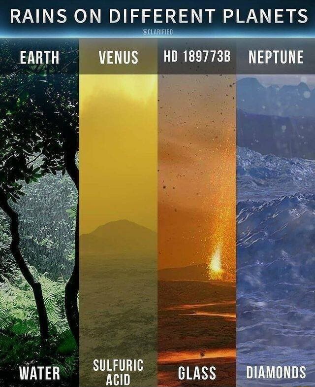 RAINS ON DIFFERENT PLANETS NEPTUNE I SULFURIC - iFunny