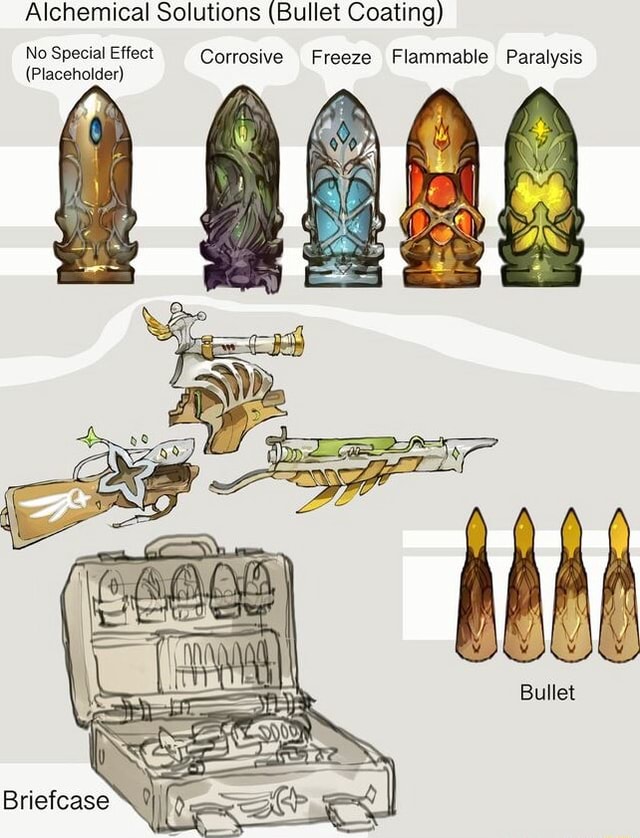 Alchemical Solutions (Bullet Coating) No Special Effect Corrosive ...