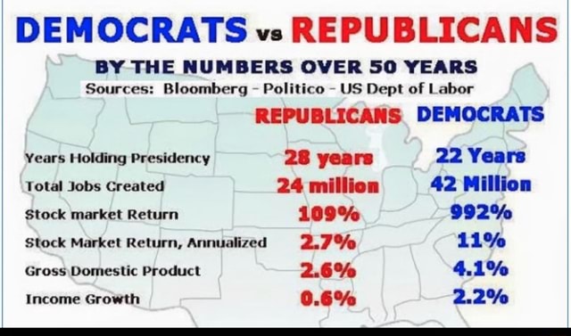 DEMOCRATS vs REPUBLICANS BY THE NUMBERS OVER 50 YEARS Sources ...