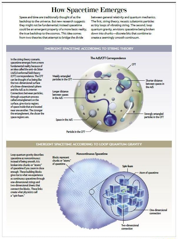 Time and Space - How Spacetime Emerges 'Space and time are ...