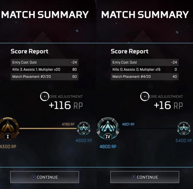 MATCH SUMMARY Score Report Entry Cost: Gold -24 Entry Cost: Gold Kills ...