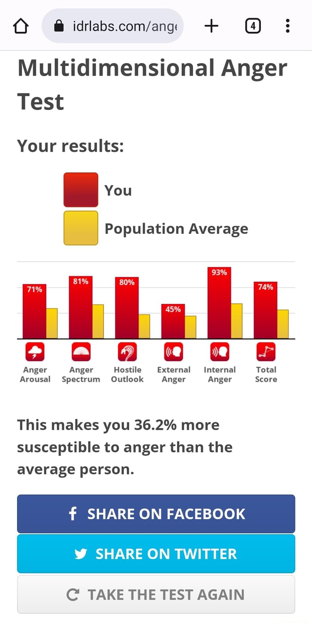 Q @ + Multidimensional Anger Test Your results: I You I Population ...