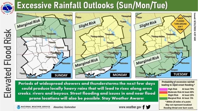 Excessive Rainfall Outlooks Elevated Flood Risk Flood Risk Flood Risk ...