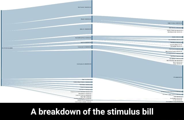 A breakdown of the stimulus bill - A breakdown of the stimulus bill ...
