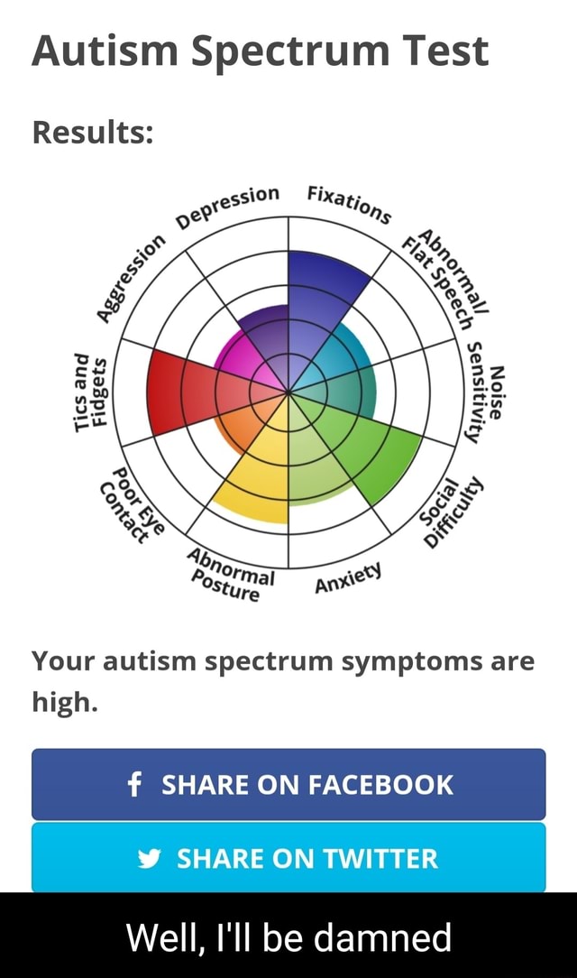 Autism Spectrum Test ssion Fixa Results: Tics and SSION Your autism ...