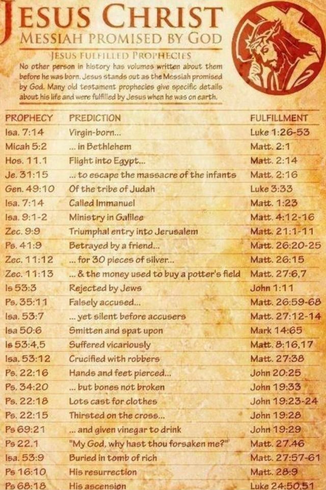 JESUS CHRIST MESSIAH PROMISED BY GOD JESUS FULFILLED PROPHECIES No ...