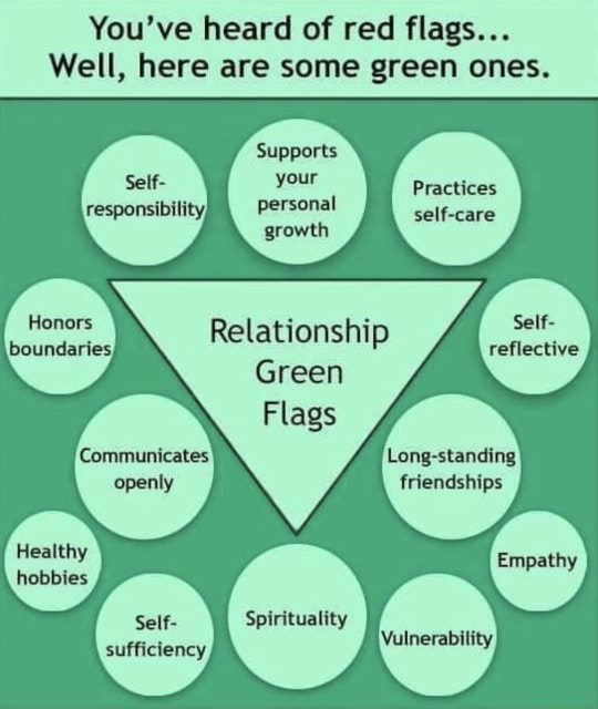 You've heard of red flags... Well, here are some green ones. Supports ...