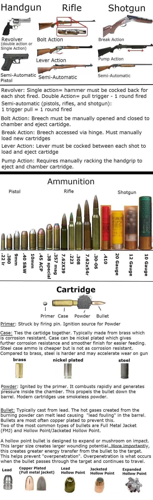 Handgun Rifle Shotgun Revolver Bolt Action Break Action (double action ...