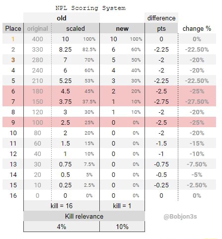 Analysis - New Scoring System (NPL) @Bobjon3s - NPL Scoring System old ...