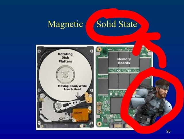 Magnetic; Solid State Rotating Disk Platters Moving Arm & Head - iFunny