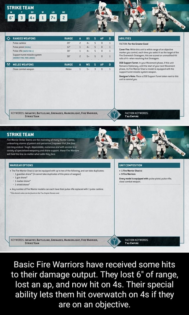 STRIKE TEAM ' RANGED WEAPONS aP ABILITIES FACTION: For the Greater Good ...