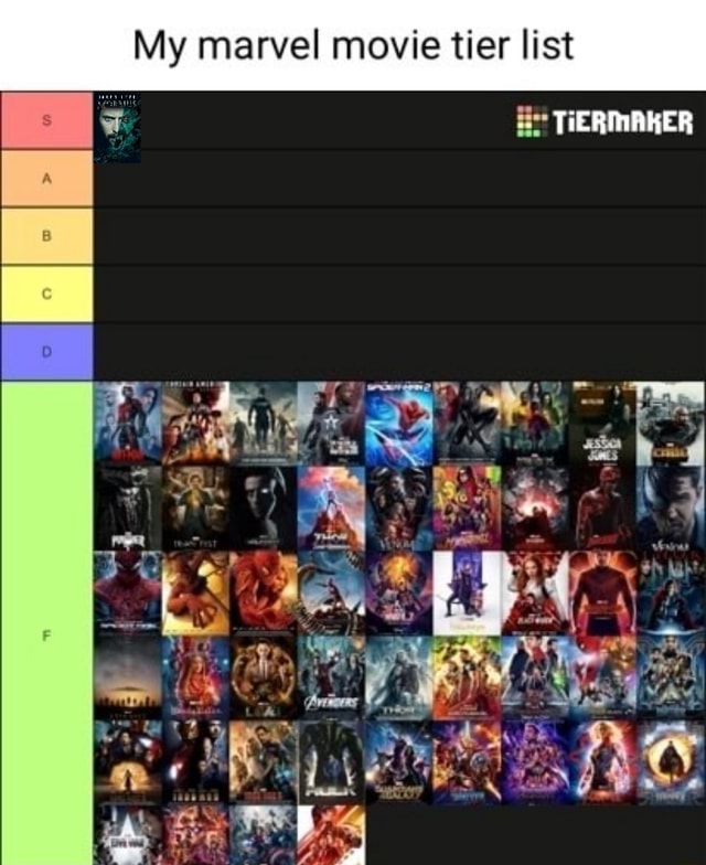 My marvel movie tier list TIERMAKER - iFunny