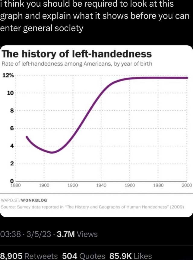 I think you should be required to look at this graph and explain what ...