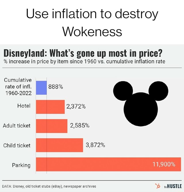 Use inflation to destroy Wokeness Disneyland: What's gone up most in ...