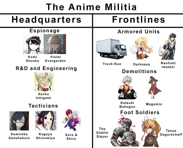 The Anime Militia Frontlines Truck-Kun Darkness Naofumi Iwatani - iFunny