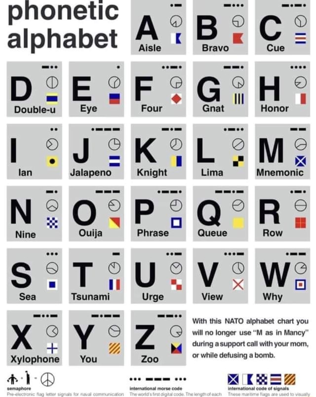 Let's Hurt Some Brains - phonetic alphabet A', B: Bravo Cue Aisle Bravo ...