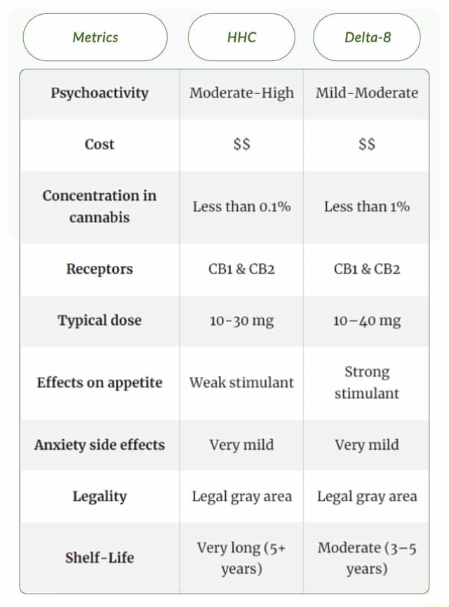 HHC Delta-8 Psychoactivity Cost Concentration in cannabis Receptors ...