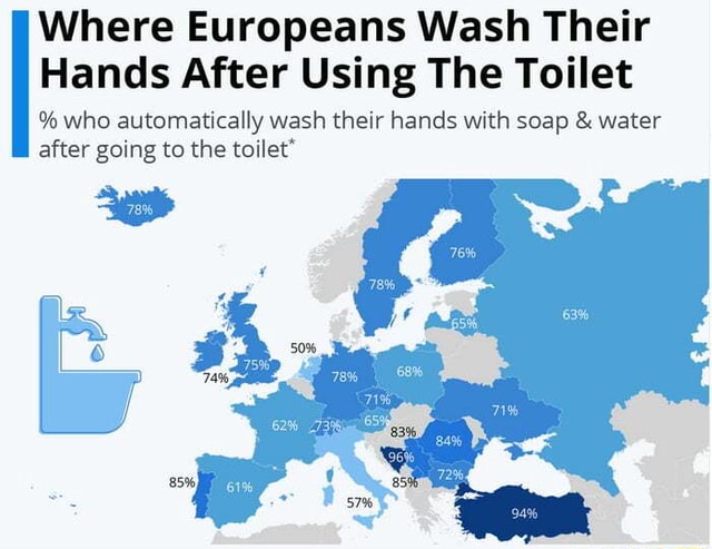 Where Europeans Wash Their Hands After Using The Toilet % who ... Where Europeans Wash Their Hands After Using The Toilet % who ...