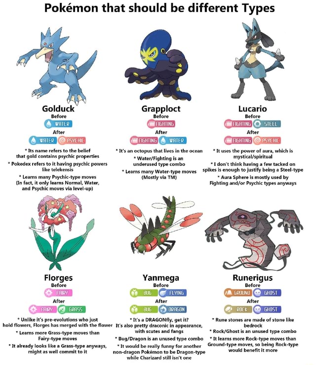 Pokmon that should be different Types Golduck Grapploct Lucario Before ...