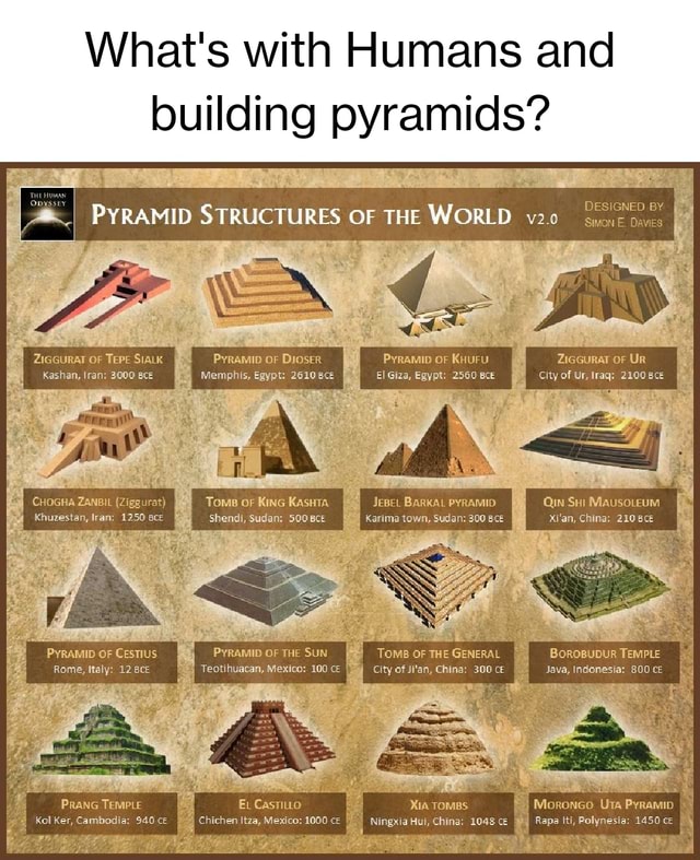 What's with Humans and building pyramids? PYRAMID STRUCTURES OF THE ...