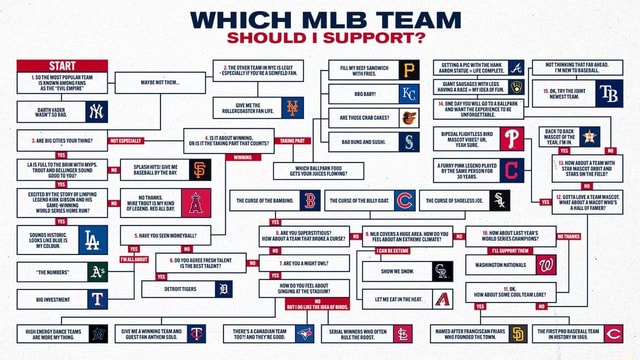 WHICH MLB TEAM SHOULD I SUPPORT? e ES ER a 7 H ARONSTAE UE COMPLETE ...