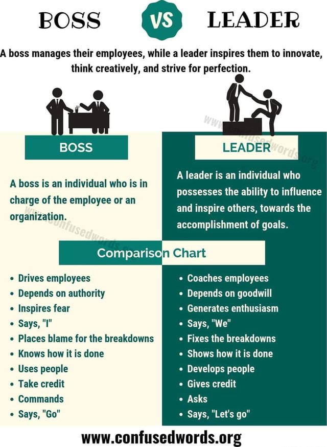 BOSS LEADER A boss manages their employees, while a leader inspires ...
