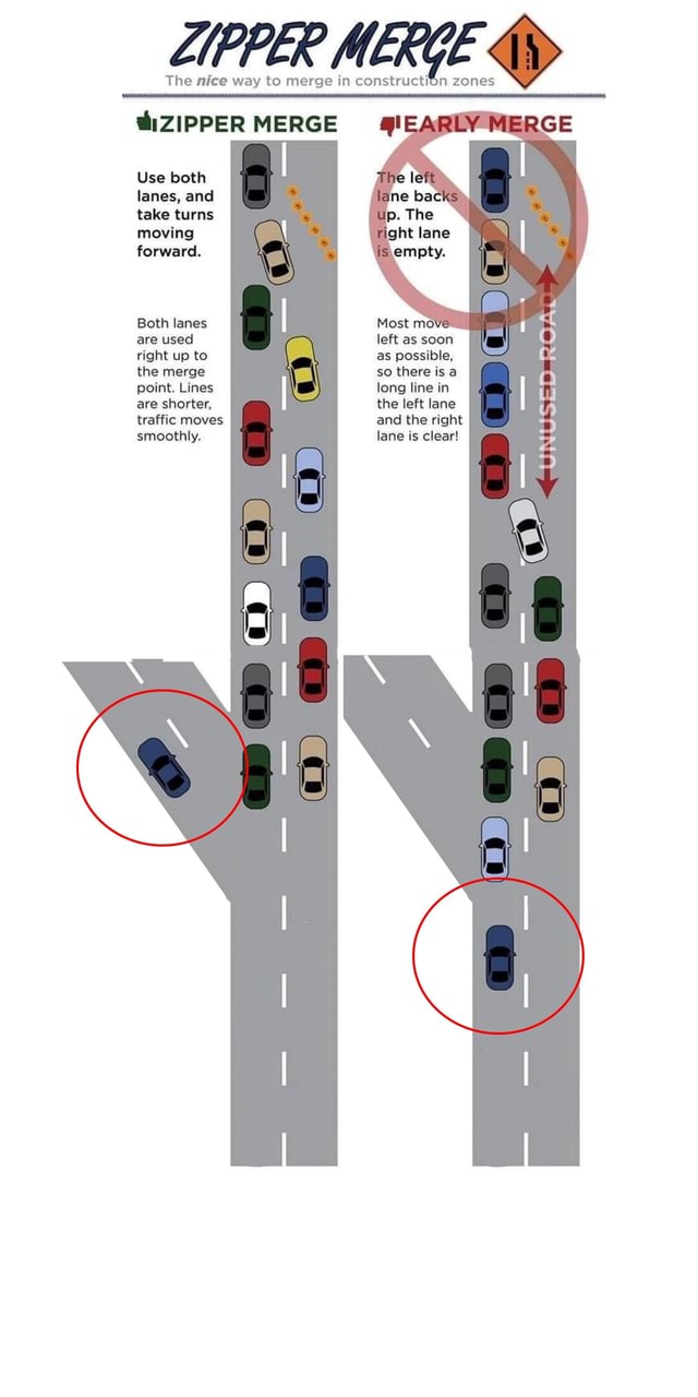 The MERGE The nice way to merge in constructiOn zones hZIPPER MERGE GE ...