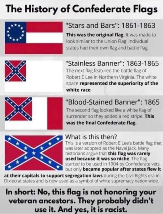The History of Confederate Flags "Stars and Bars": 1861-1863 This was ...