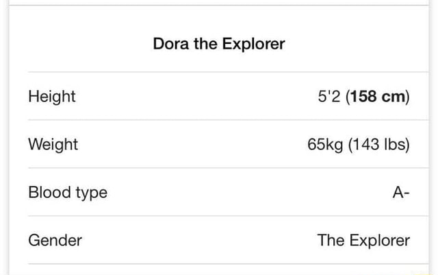 Height Weight Blood type Gender Dora the Explorer 5'2 (158 cm) 65kg ...