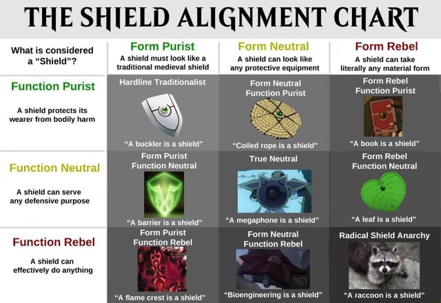 THE SHIELD ALIGNMENT CHA What is considered Fºrm PuriSt a “Shield ...