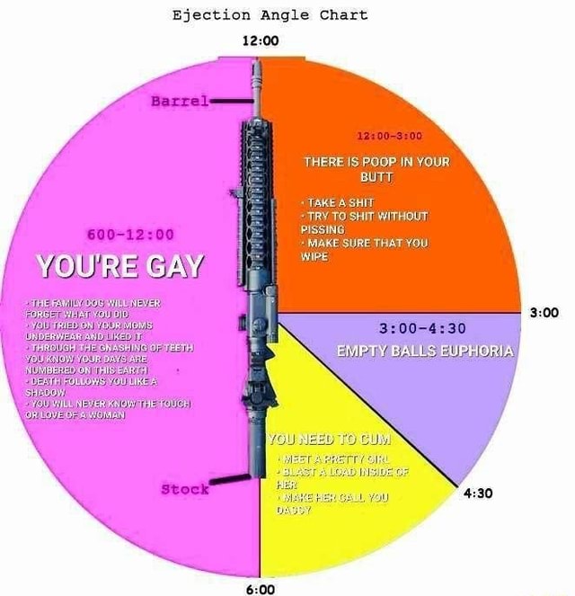 Ejection Angle Chart THERE IS POOP IN YOUR BUTT, TAKE A SHIT TRY SHIT ...