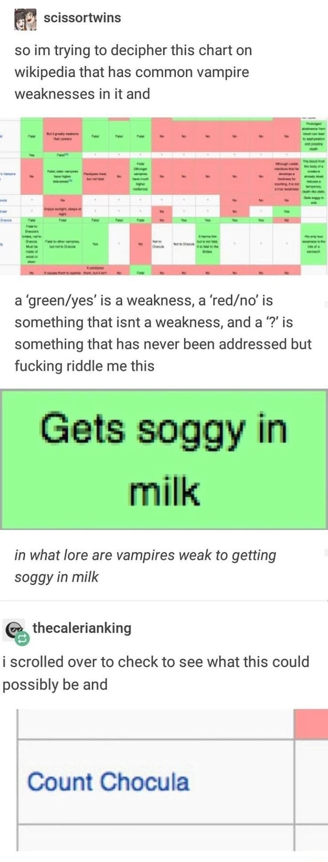 M scissortwins so im trying to decipher this chart on wikipedia that ...