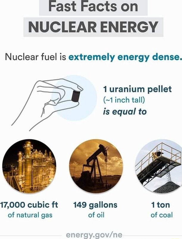 Fast Facts on NUCLEAR ENERGY Nuclear fuel is extremely energy dense ...