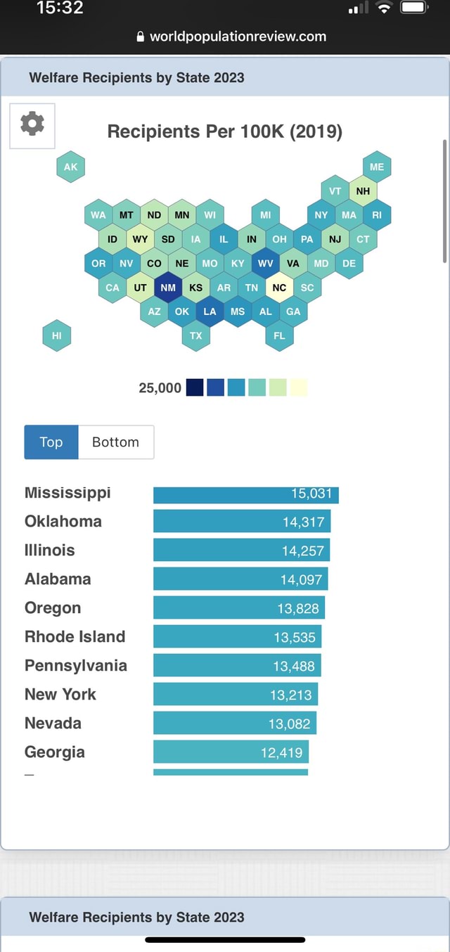 Welfare Recipients by State 2023 Recipients Per 100K (2019) KY WV MD DE ...