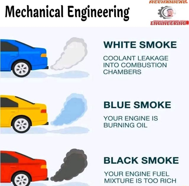 MECHANICAL. ENGIN Mechanical Engineering WHITE SMOKE COOLANT LEAKAGE ...