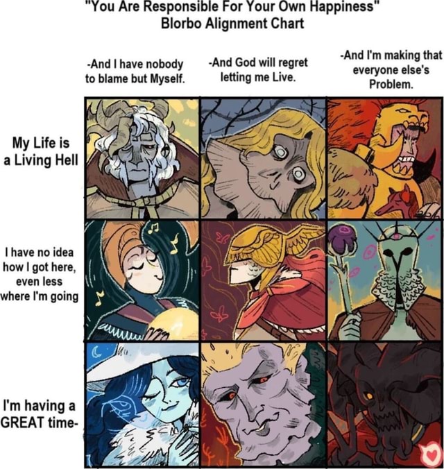~You Are Responsible For Your Own Happiness Blorbo Alignment Chart -And ...